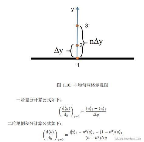 Matlab非均匀网格梯度计算matlab求解非结构网格的梯度 Csdn博客 Matlab非均匀网格梯度计算matlab求解非结构网格的梯度 Csdn博客