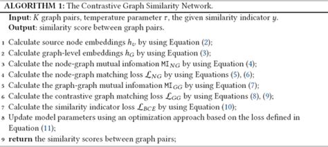 Contrastive Graph Similarity Networks Acm Transactions On The Web