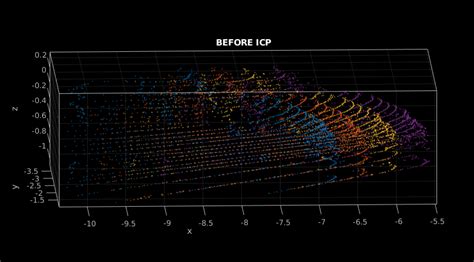 Not Enough Correspondences Found Issue Pglira Point Cloud Tools For Matlab Github