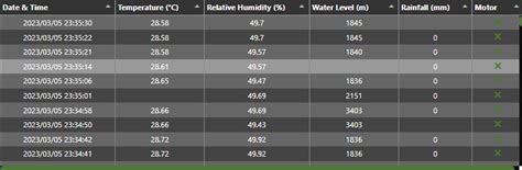 Transfer Many Mqtt Data Into Ui Table Dashboard Node Red Forum
