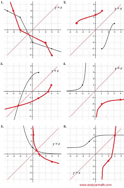 questions on inverse functions with solutions