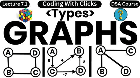Types Of Graphs In Data Structure Directed Vs Undirected Cyclic Vs Acyclic Sparse Vs Dense