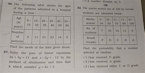 36 The Following Table Shows The Ages Of The Patients Admitted In A Hosp