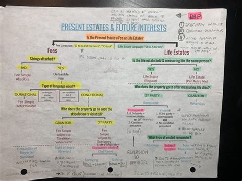 1 Ownership Flashcards Quizlet