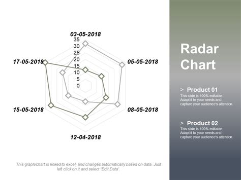 Radar Chart Ppt PowerPoint Presentation Summary Background Images