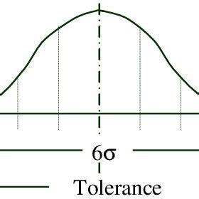 PDF SPC And Process Capability Analysis Case Study