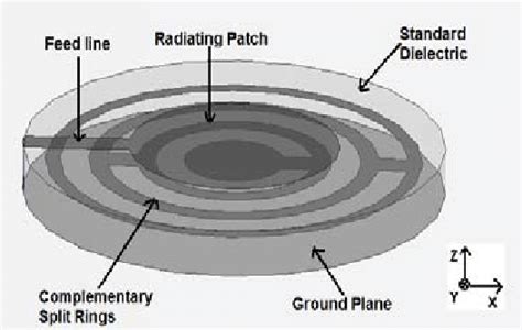 The Miniaturized Patch Antenna Using Csrr Model 3 With N3 Download