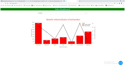 Dash Does Not Display Data On The Graph Dash Python Plotly