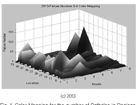 Figure 1 From A Predictive Model For The Number Of Potholes Using Basic