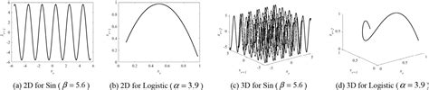 Csse Free Full Text 3d Model Encryption Algorithm By Parallel Bidirectional Diffusion And 1d