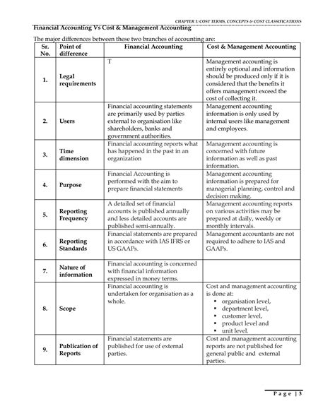 Solution Cost Term Concept And Cost Classification Studypool