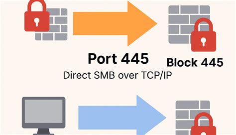 creating multiple virtual machines in esxi using terraform vmorecloud