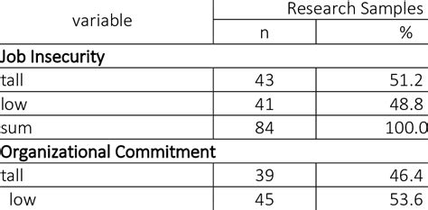 Variable Research Makassar City Hospital Download Scientific Diagram