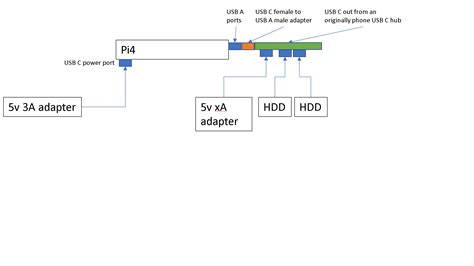 Power Supply Powering Multiple Hdds To Work With Raspberry Pi 4