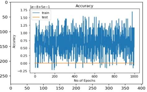 figure 1 from supervised machine learning for training a neural network