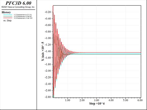 Gravity Settlement In A Coupled Pfc Flac3d Model — Pfc 60 Documentation