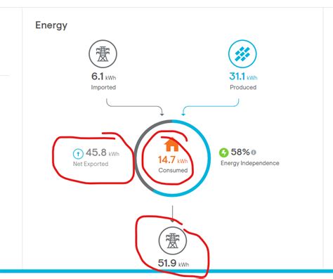 Enlighten Me R Enphase