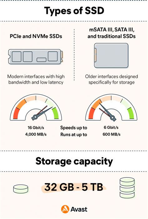 Detailed Information On Solid State Drives SSD Nucleio Information Services