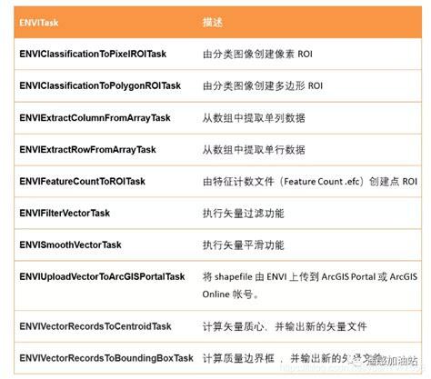 envi 5 6 idl 8 8 新特性介绍 envi哪个版本最好用 csdn博客