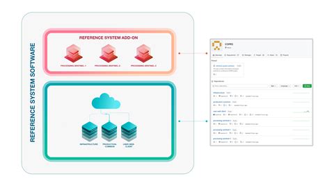 GitHub COPRS Reference System Software This Repository Contains Informations On The Reference
