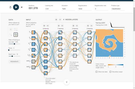 体验dnn演示平台《a Neural Network Playground》（一） Csdn博客