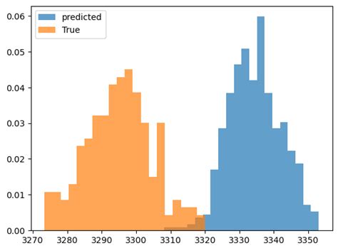 Variational Inference Using Svi Not Converging Misc Pyro Discussion Forum