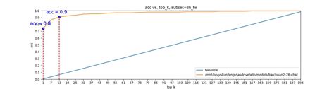 GitHub Wln20 Retrieval QA Scripts And Raw Data For The Dataset