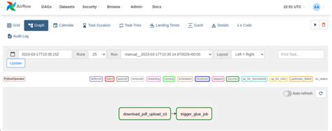 Data Pipeline With Airflow And Aws Tools S3 Lambda And Glue Towards