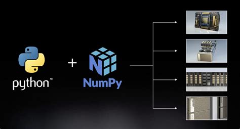 Scale Python And Numpy Performance With Legate Isc 2021 Nvidia On Demand