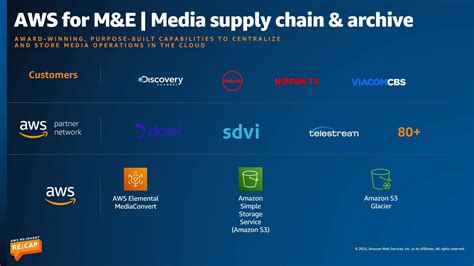 Aws Reinvent Dates 2024 Kaye Mattie
