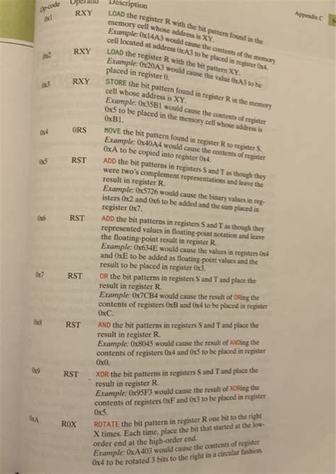 Solved Identify Which Instruction Category The Jump
