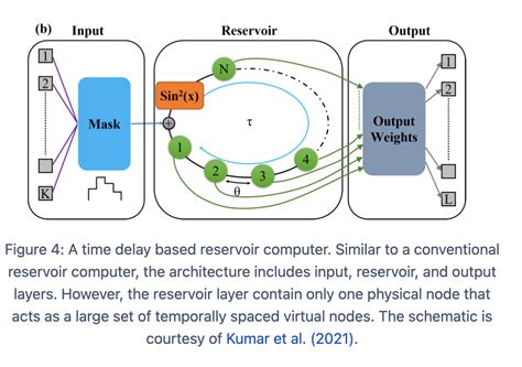 Narma10 Quantum Computing Inc