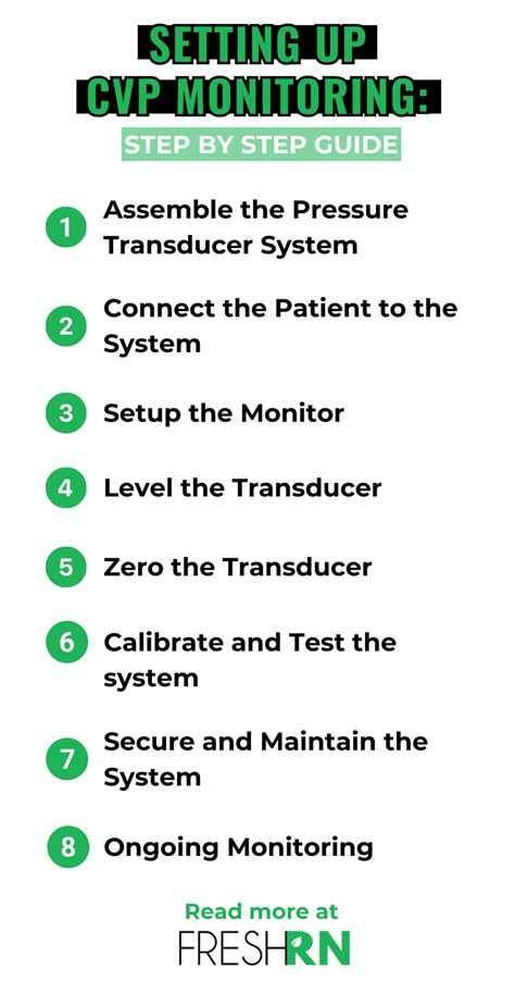Mastering Cvp Monitoring Setup Understanding And Best Practices Freshrn