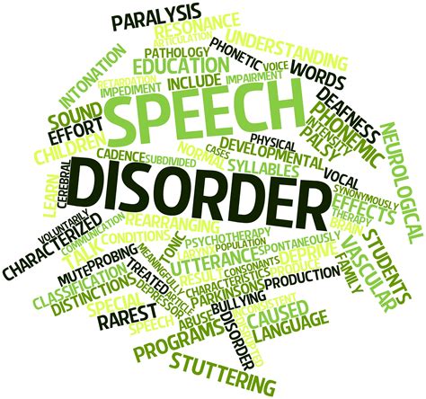 Word Cloud For Speech Disorder Therapy Depot