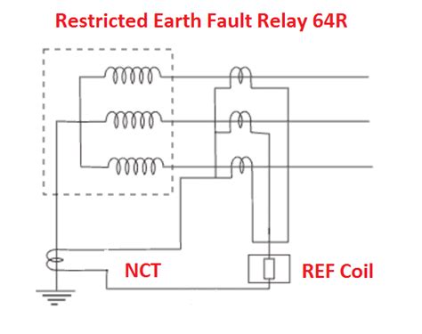 Restricted Earth Fault Protection 64r Working Transformer Electrical4u