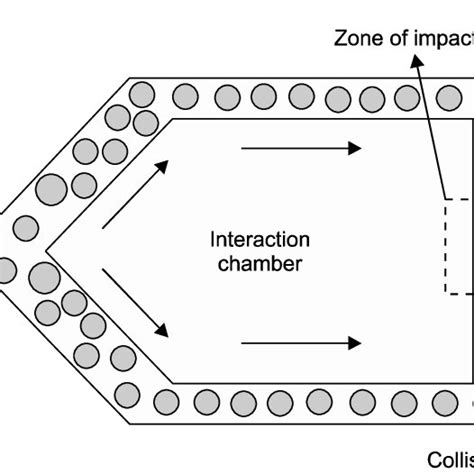Phase Inversion Emulsification Techniques Solans And Solé 2012 Pic