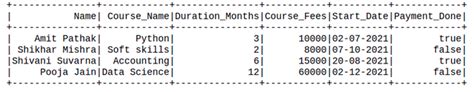 How To Change Column Type In Pyspark Dataframe Geeksforgeeks