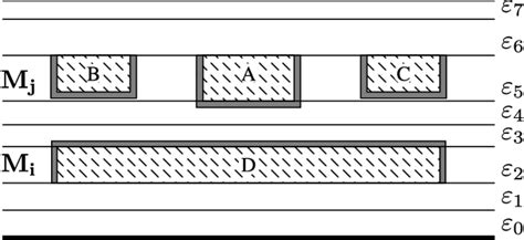 Figure 11 From Deep Learning Driven Random Walk Method For Capacitance Extraction Semantic Scholar