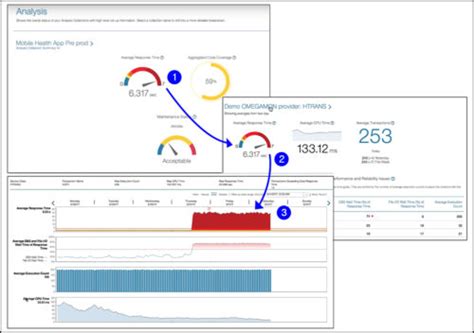 Application Discovery And The Value Proposition Of Ibm Z Addi