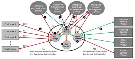 Rapid Hacek On Linkedin Monitoring Security Howto Tipsandtricks