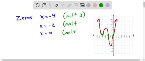 Quartic Graph Example Quartic Graph Example