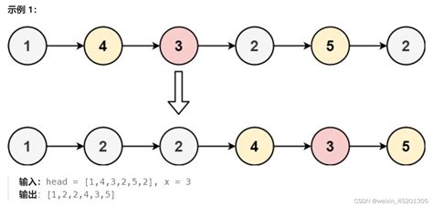 Leetcode Hot150第86题,分隔链表leetcodehot 150 Csdn博客 Leetcode Hot150第86题,分隔链表leetcodehot 150 Csdn博客