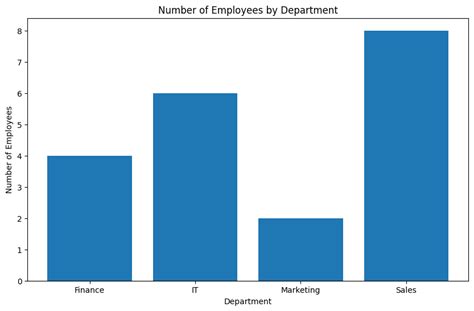 Ollama 6 Gpt와 로컬llm으로 Pandasai의 강력한 데이터 분석 기능 테스트 Aiandgamedev