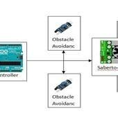 Code Flow Chart Of Joystick Download Scientific Diagram