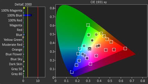 Samsung Odyssey G Calibration Settings Filntower
