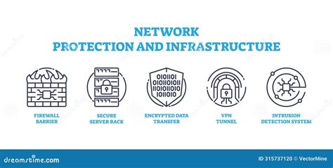 Network Protection And Infrastructure Safety Systems Outline Icons Concept Stock Vector