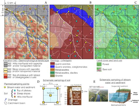 Sampling Layout Of Soil Samples Superimposed On A Elevation And