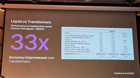“liquid Neural Networks” Mit Emtech Digital Conference Jt Consulting And Media A Joseph