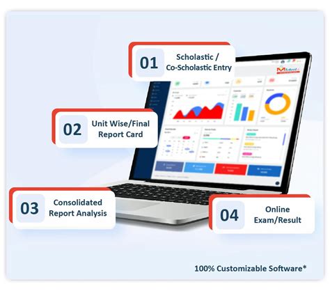 Result Processing Secure Accurate And Automated Solution Security