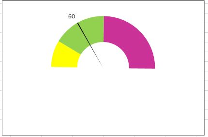 How To Create Speedometer Gauge Chart In Excel